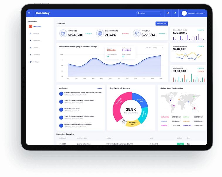 Dashboard Designs Agency & Development Services in Dubai,UAE